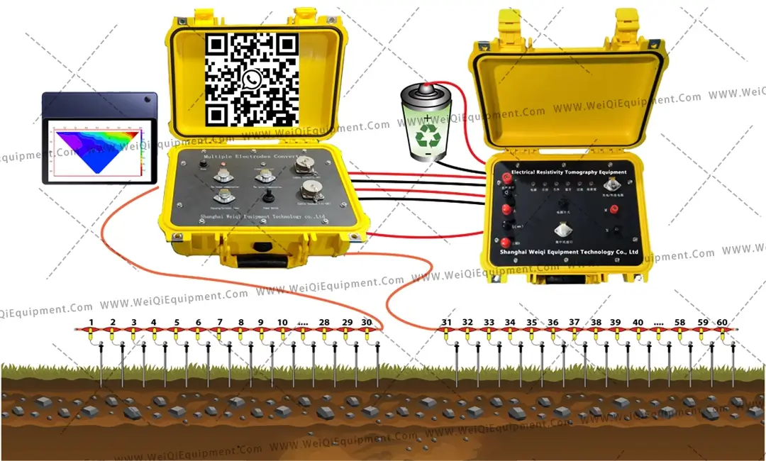 Geophysical Resistivity Meter: ERT 60-300 Channels | Terrameter