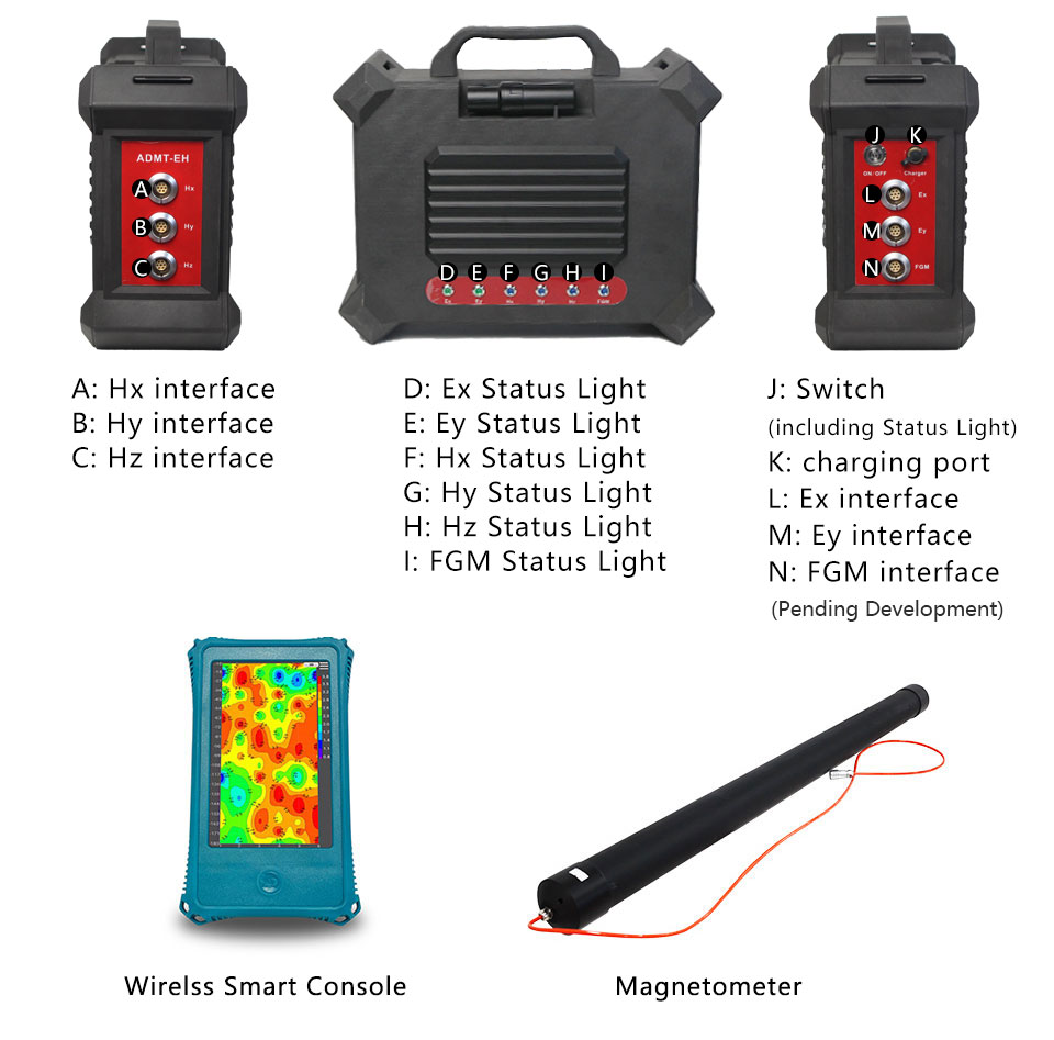 ADMT-EH1/EH2/EH4/EH6/EH8/ Magnetotelluric (MT) Survey System - Shanghai ...