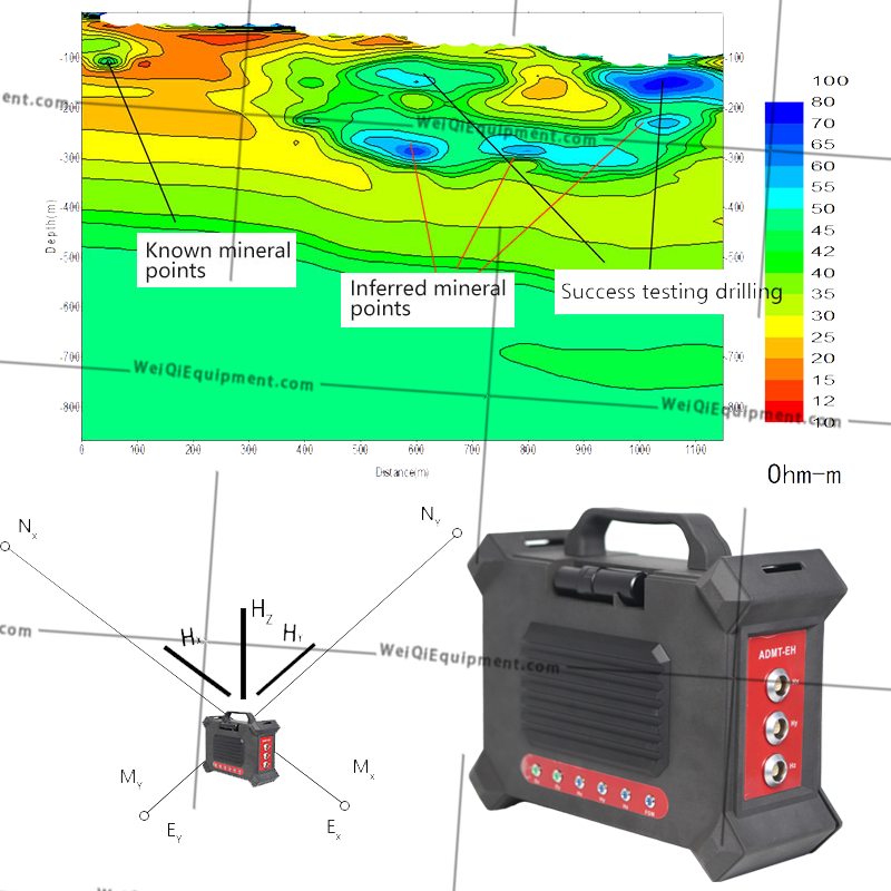 ADMT-EH1/EH2/EH4/EH6/EH8/ Magnetotelluric (MT) Survey System - Shanghai ...
